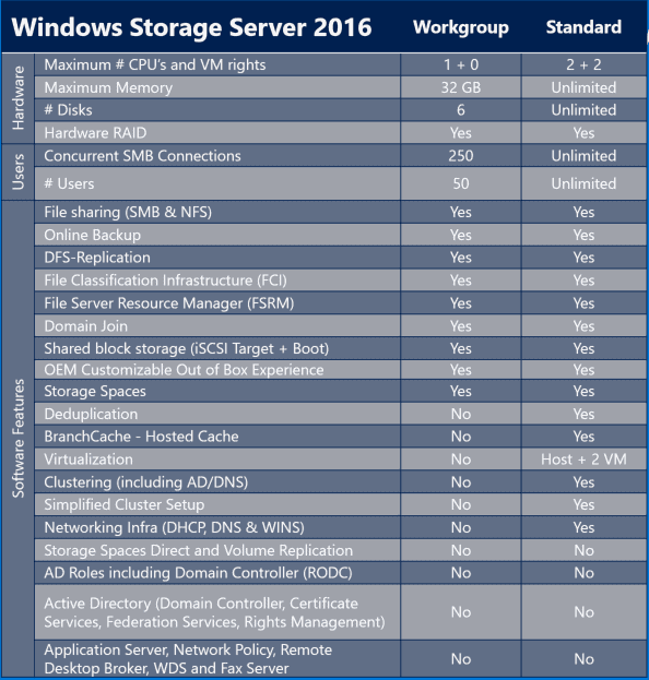 WINDOWS STORAGE SERVER 2019 - Symmatrix
